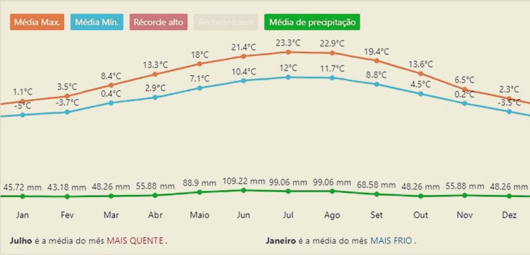 Clima na Alemanha: qual a melhor época para visitar o país? Sundaycooks